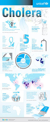 UNICEF Cholera Toolkit | The Global Alliance Against Cholera (G.A.A.C)
